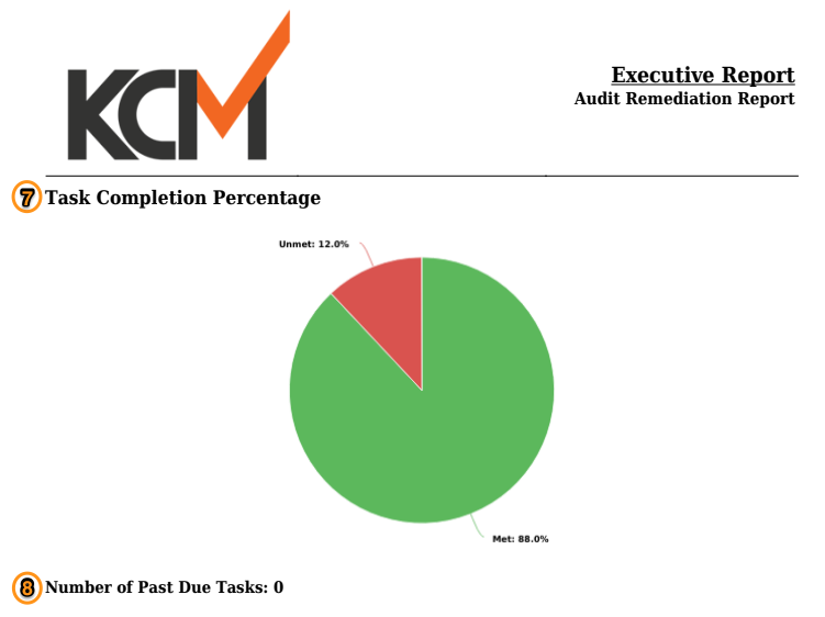 KCM GRC Executive Reporting Guide – KnowBe4 Knowledge Base